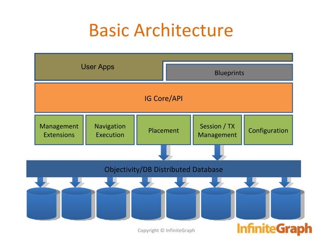 An overview of InfiniteGraph, the distributed graph database | PPT