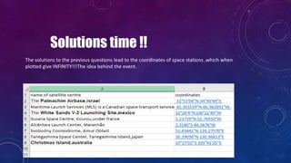 Mathematical creative quiz themed with space and infinity -Infinite hunt | PPT