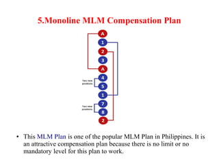 Infinite mlm compensation plans | ODP
