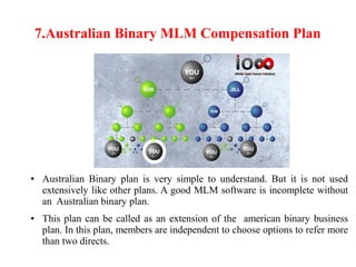 Infinite mlm compensation plans | ODP