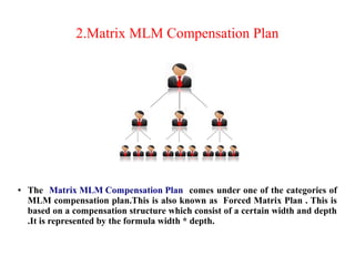 Infinite mlm compensation plans | PPT