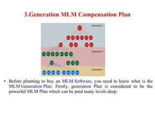Infinite mlm compensation plans | ODP