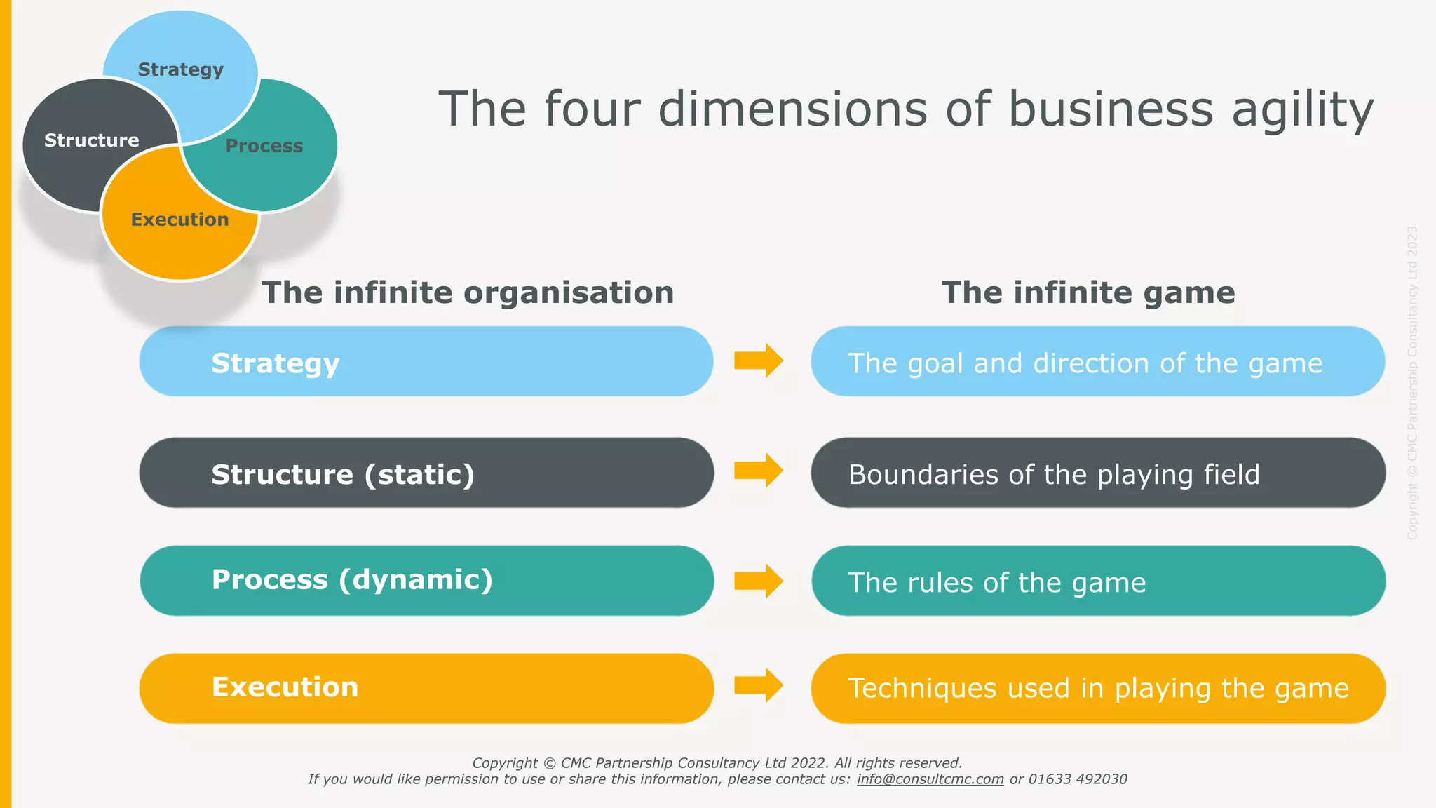 Infinite organisation - a vision of agility as growth and opportunity.pdf