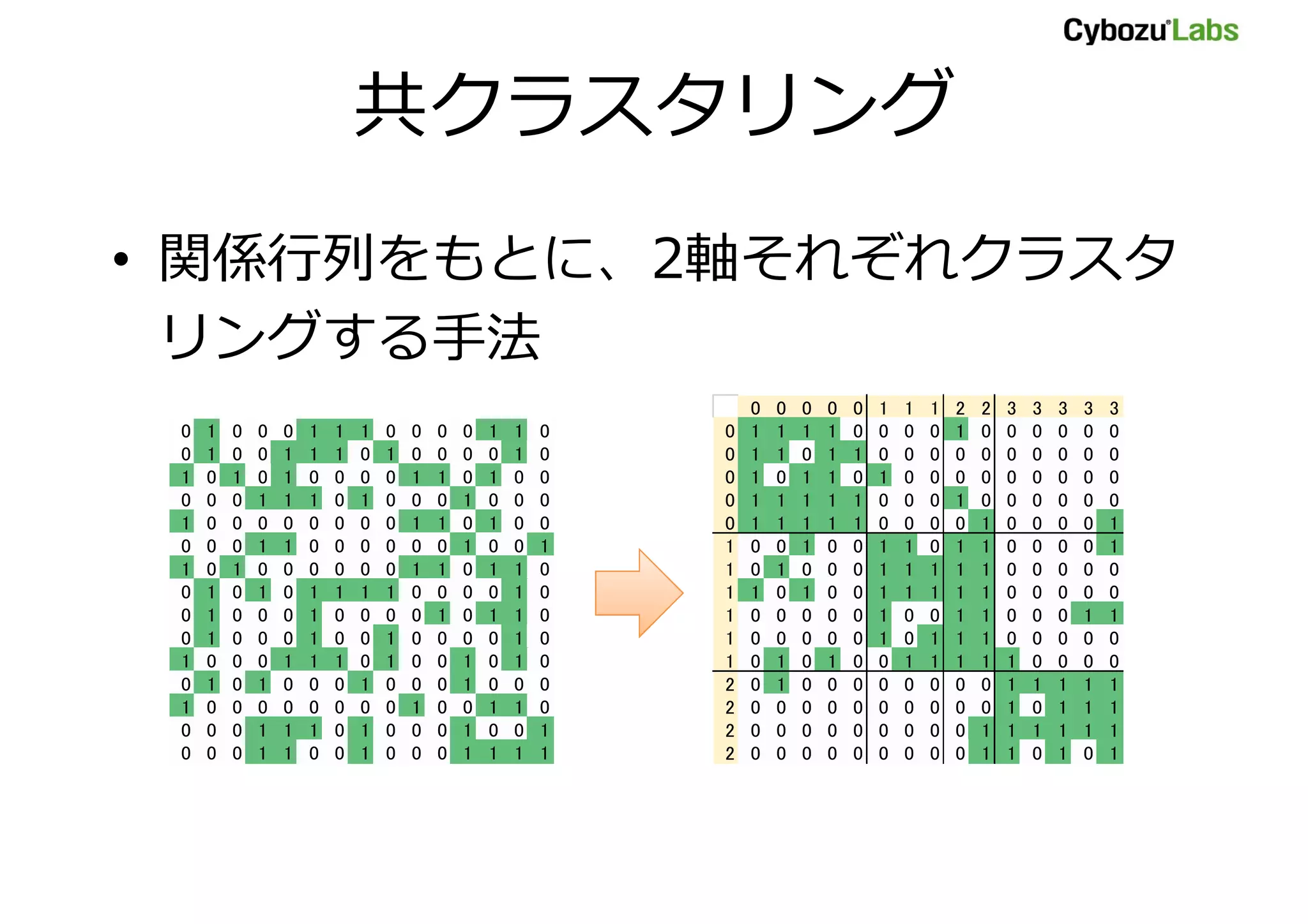 無限関係モデル (続・わかりやすいパターン認識 13章) | PDF