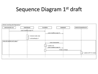 Design Diagrams for Infinite Scrolling | PPTX