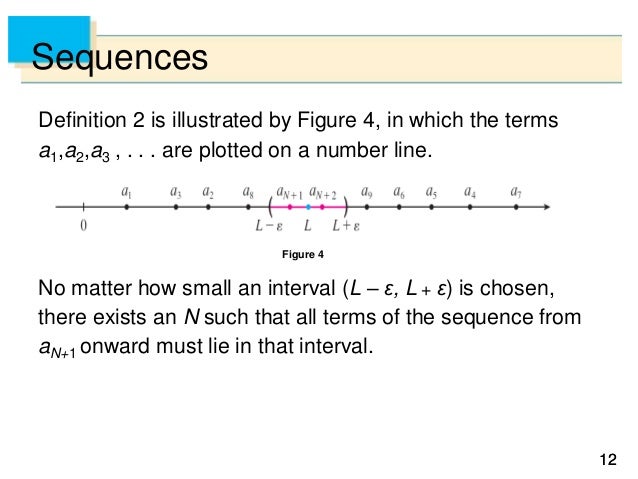 Infinite sequences and series i