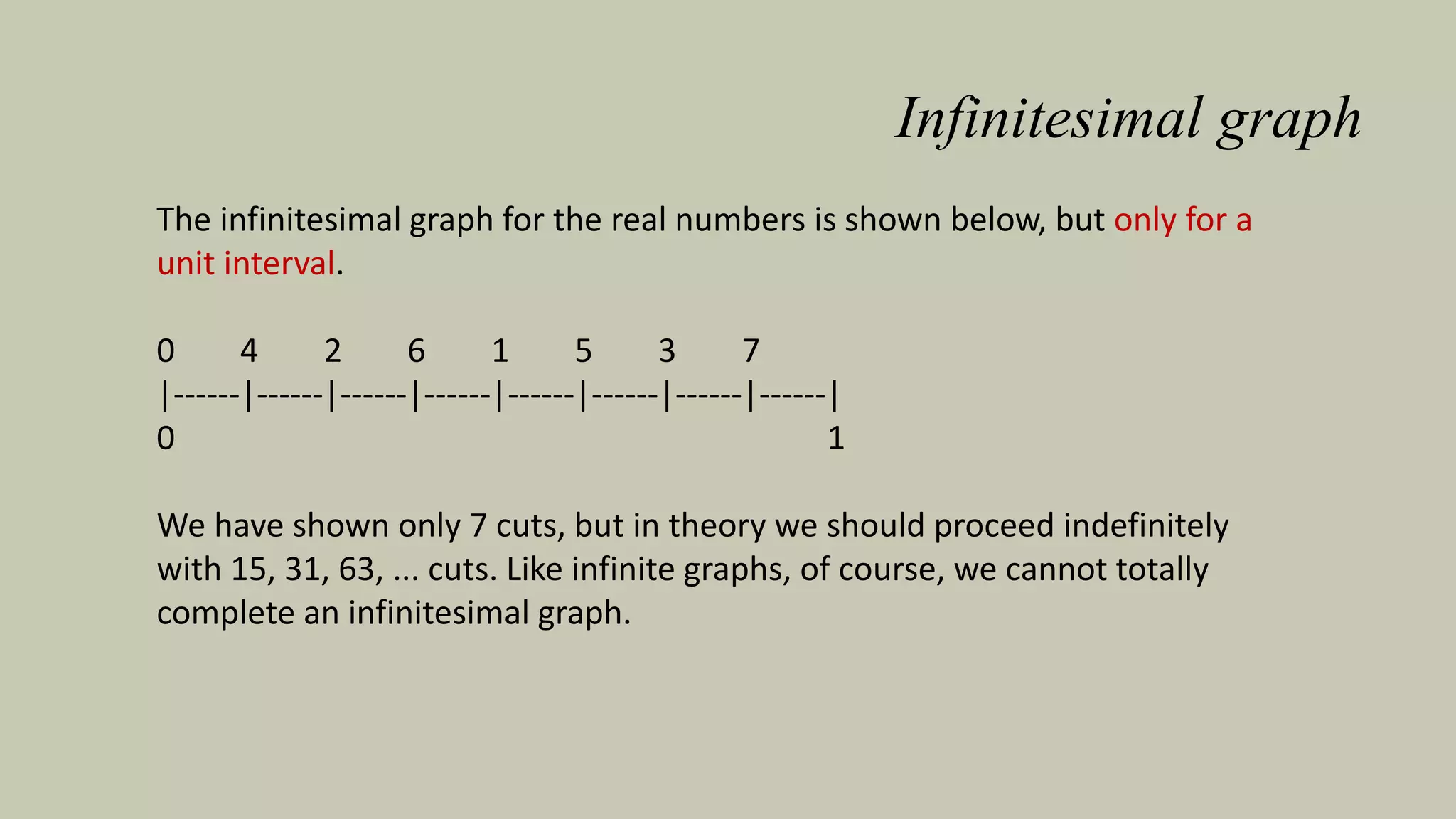 Definition of Infinitesimal | PPTX