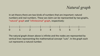Definition of Infinitesimal | PPTX