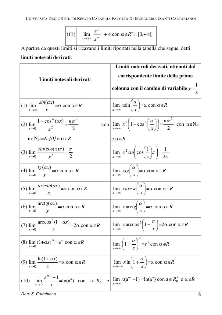 Infinitesimi ed infiniti [teoria ed esericizi][santi caltabiano]
