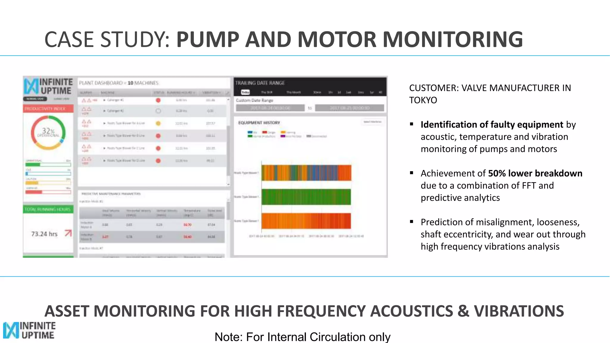 Infinite Uptime - Industrial IoT solution provider for Predictive Maintenance | PPTX
