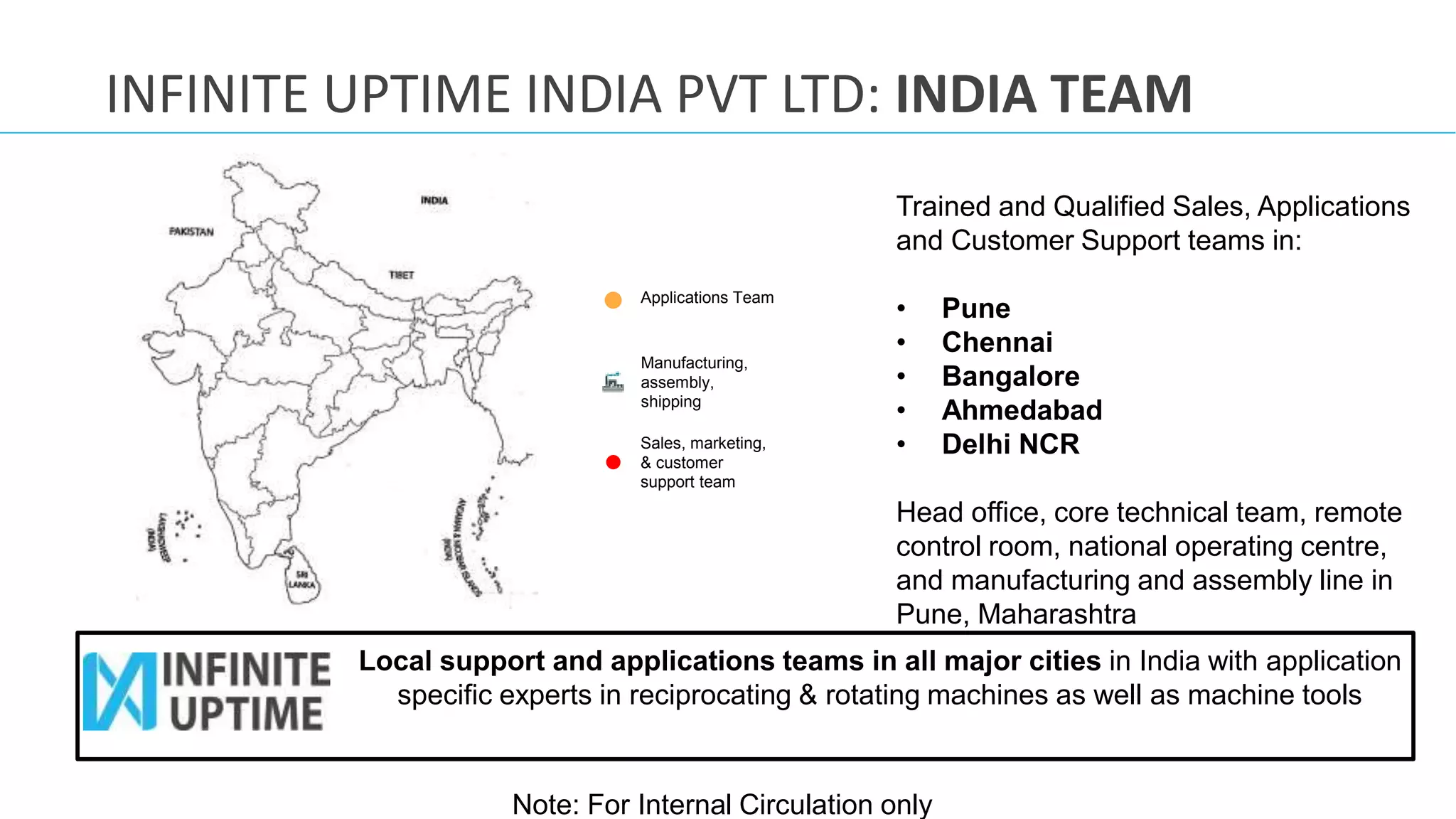 Infinite Uptime - Industrial IoT solution provider for Predictive ...