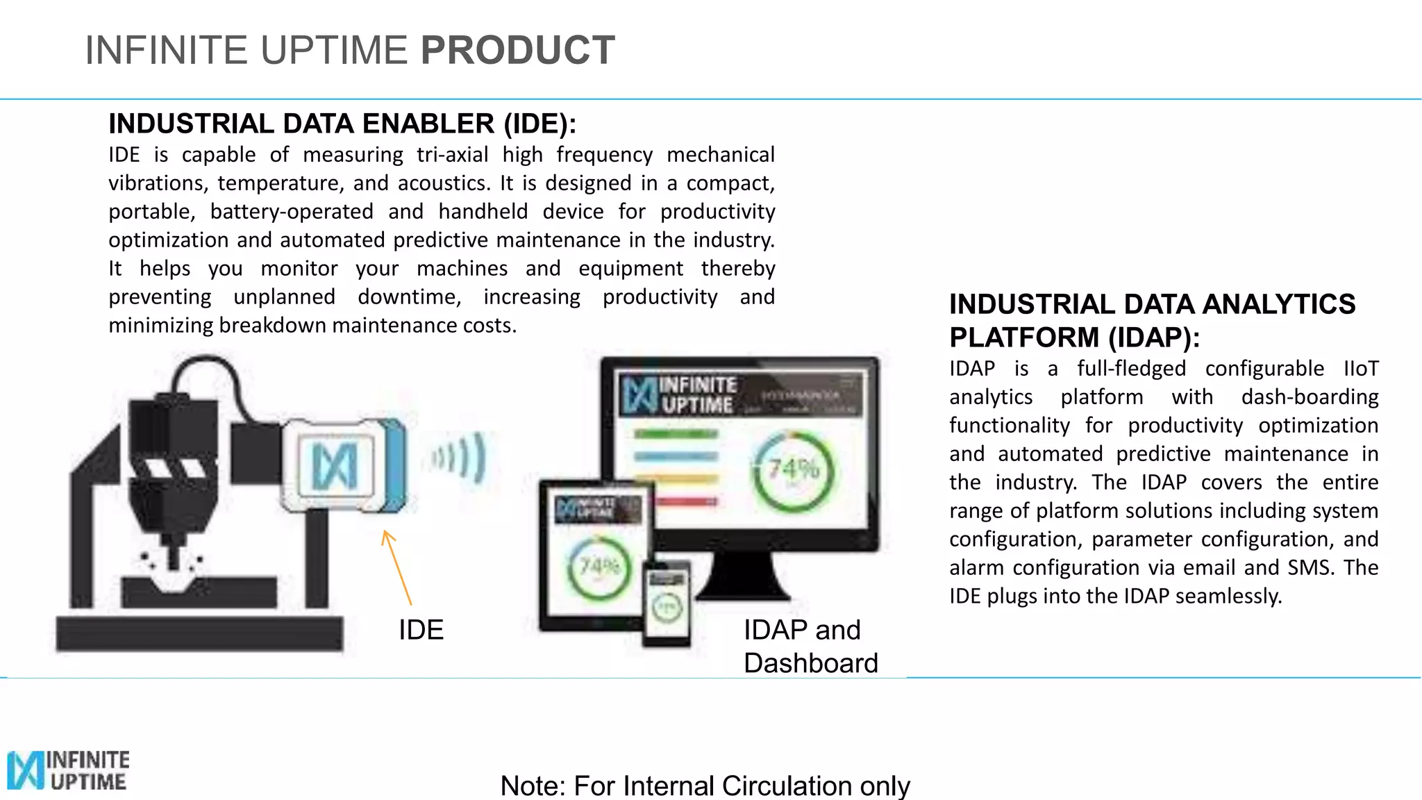 Infinite Uptime - Industrial IoT solution provider for Predictive ...