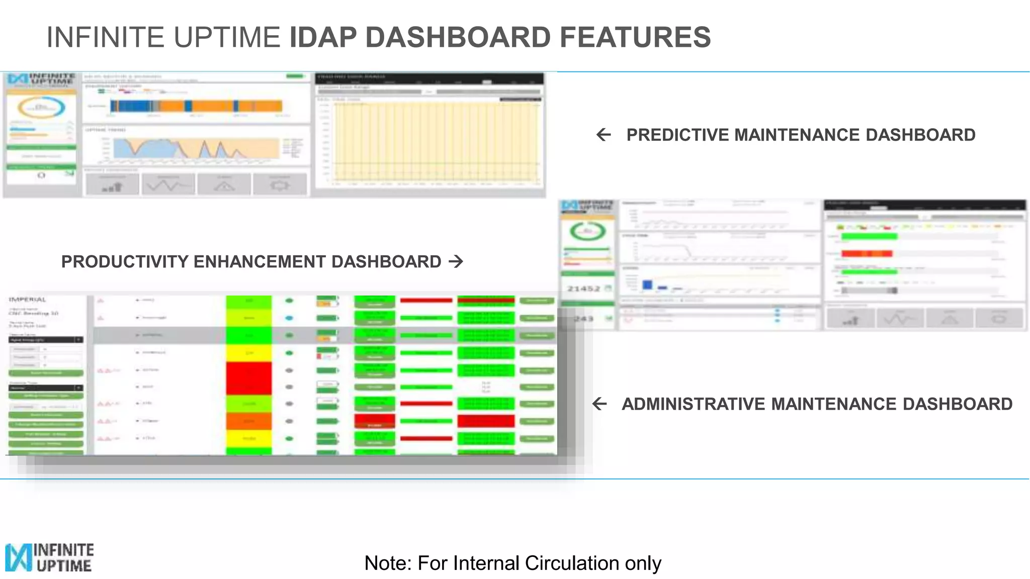 Infinite Uptime - Industrial IoT solution provider for Predictive ...