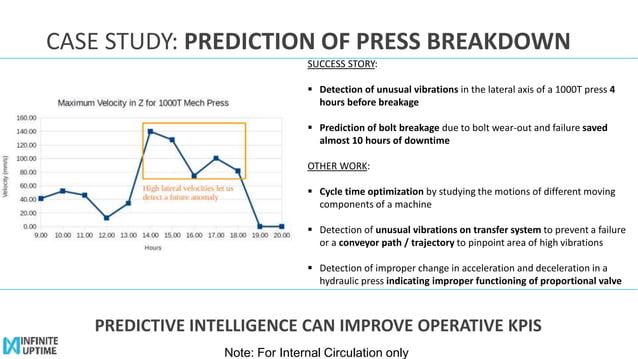 Infinite Uptime - Industrial IoT solution provider for Predictive ...