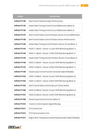 Infiniti Manufacturer-specific OBD2 Trouble Codes List - OBDCodex | PDF