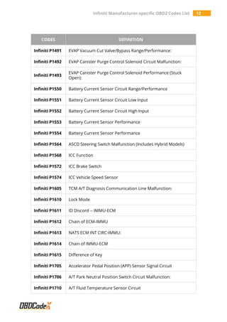 Infiniti Manufacturer-specific OBD2 Trouble Codes List - OBDCodex | PDF