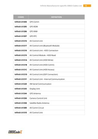 Infiniti Manufacturer-specific OBD2 Trouble Codes List - OBDCodex | PDF