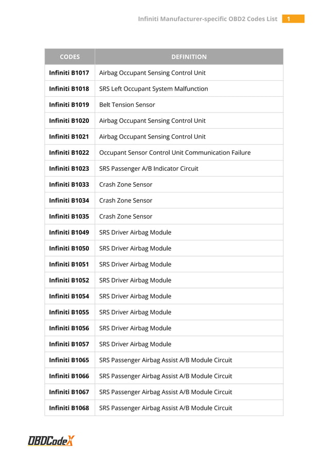 Infiniti Manufacturer-specific OBD2 Trouble Codes List - OBDCodex | PDF