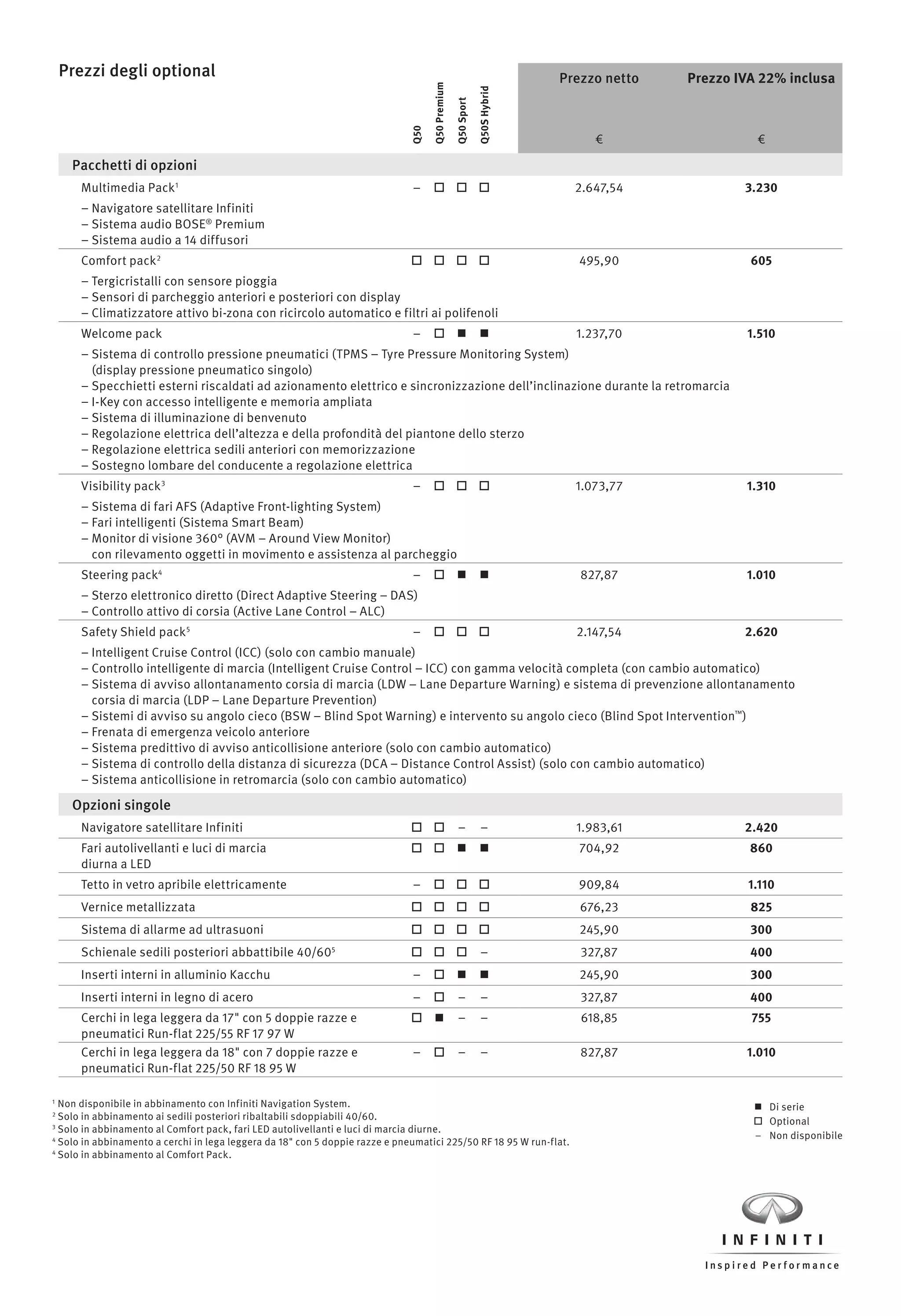 Infiniti Q50 Listino Prezzi | PDF