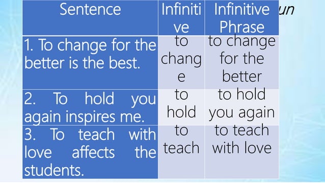 Infinitive-and-Infinitive-Phrase.pptx