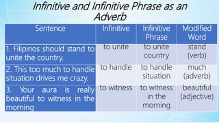 Infinitive-and-Infinitive-Phrase.pptx
