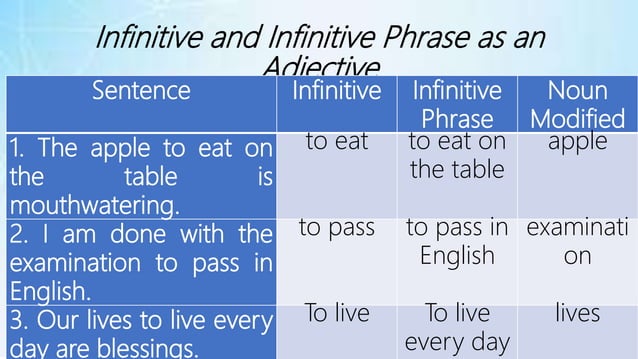 Infinitive-and-Infinitive-Phrase.pptx