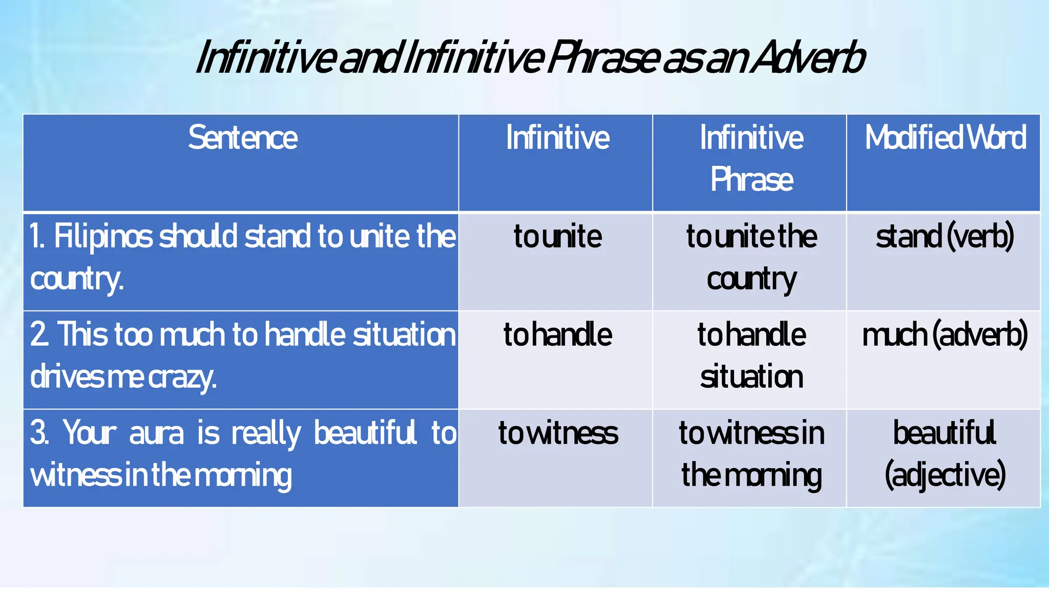 INFINITIVE AND INFINITIVE PHRASES G9.pptx