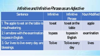 INFINITIVE AND INFINITIVE PHRASES G9.pptx