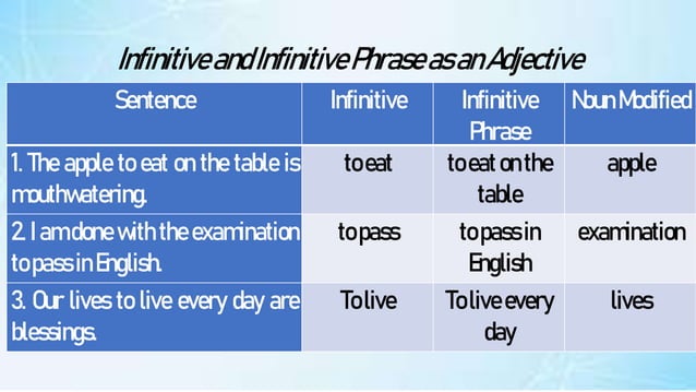 INFINITIVE AND INFINITIVE PHRASES G9.pptx