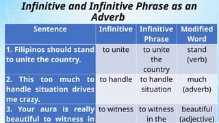 INFINITIVE AND INFINITIVE PHRASES G9.pptx