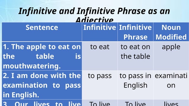 INFINITIVE AND INFINITIVE PHRASES G9.pptx