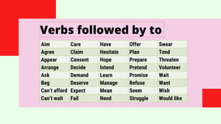 Infinitive or Gerund to talk about .pptx