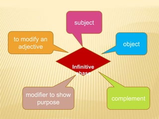 Infinitive phrase | PPTX