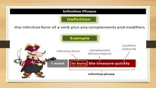 Infinitive Phrases.pptx Infinitive Phrases.pptx
