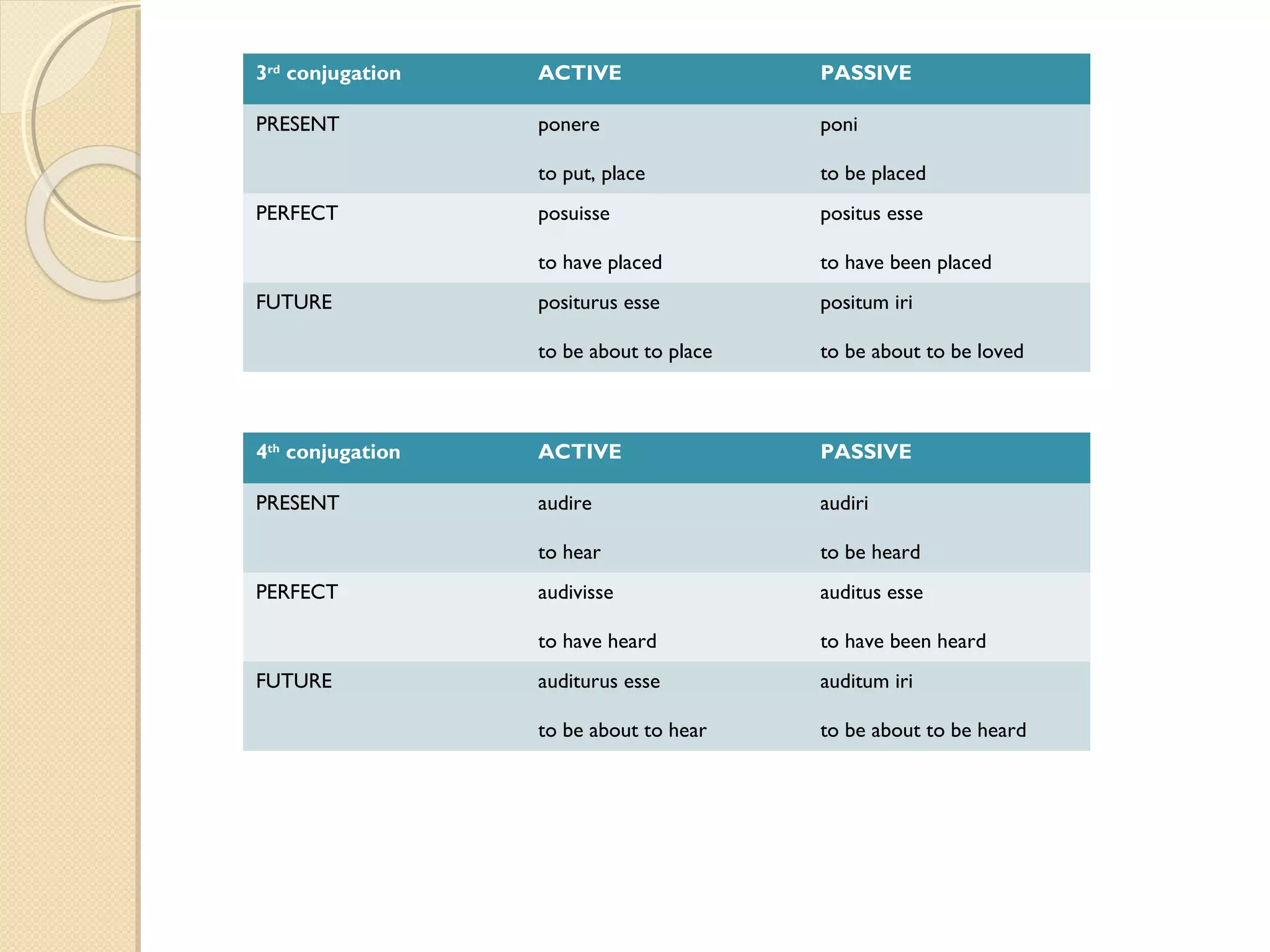 Unit Eight - Infinitives | PPT