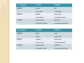 Unit Eight - Infinitives | PPT