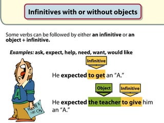 Infinitives basics | PPT