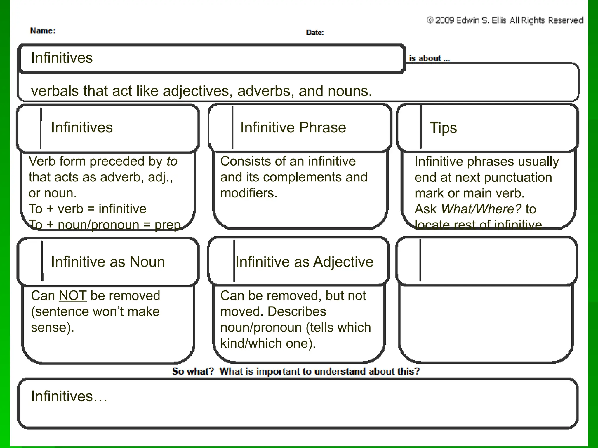 Infinitives in English: Its uses, types, and examples | PPTX | Golf ...