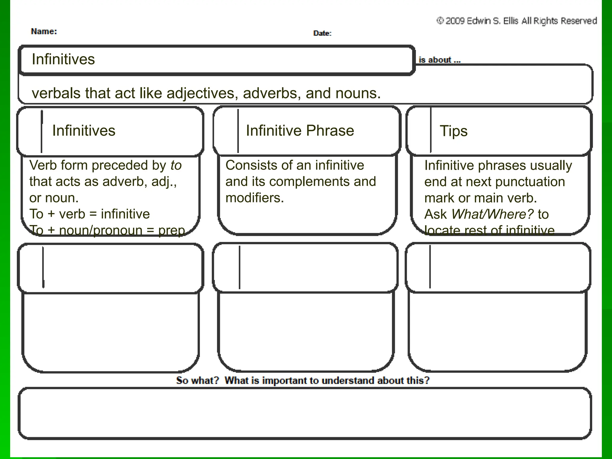 Infinitives in English: Its uses, types, and examples | PPTX | Golf ...