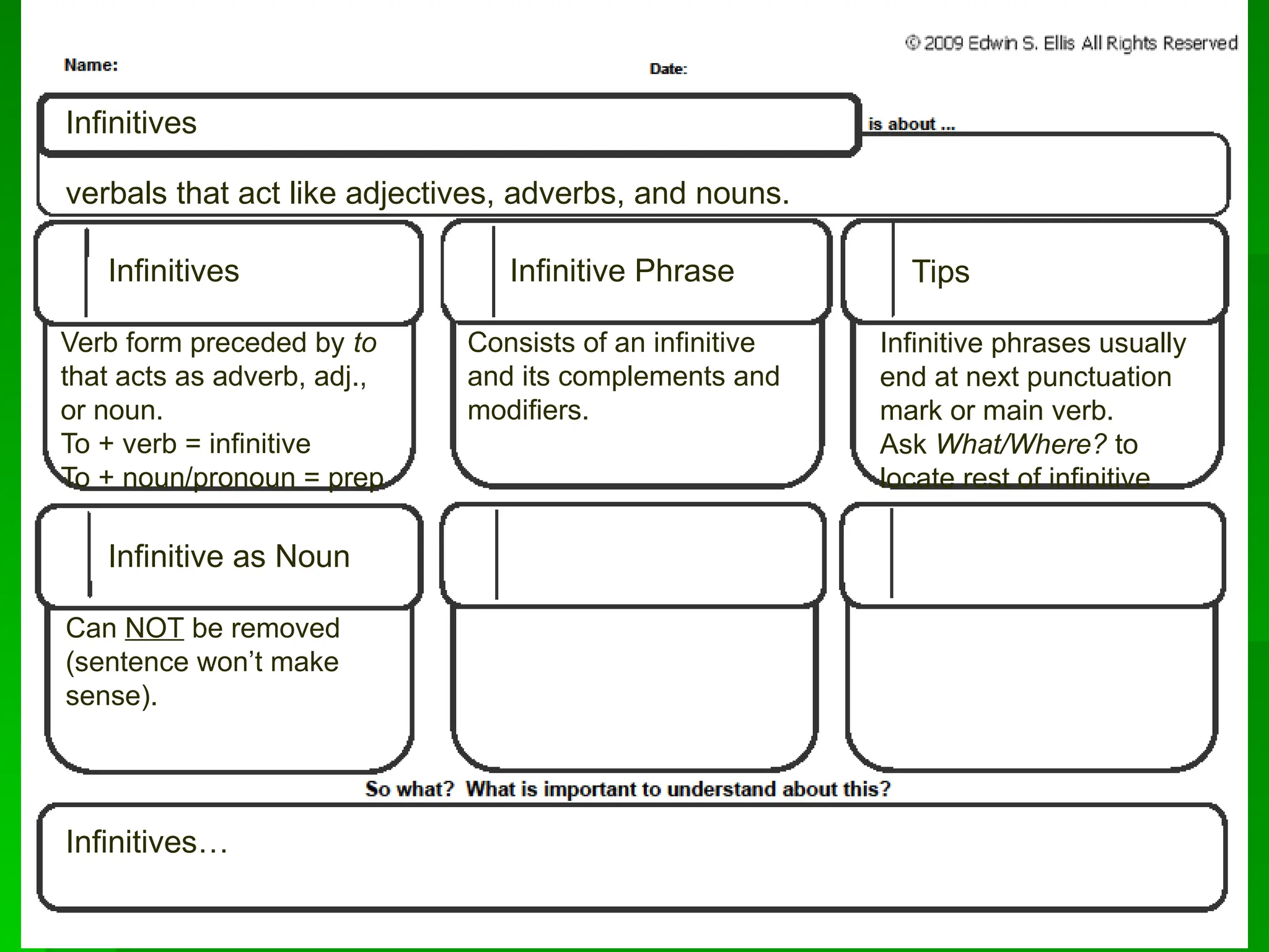 Infinitives in English: Its uses, types, and examples | PPT