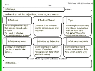 Infinitives in English: Its uses, types, and examples | PPTX