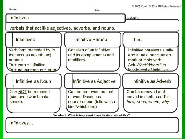 Infinitives in English: Its uses, types, and examples | PPTX | Golf ...