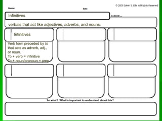 Infinitives in English: Its uses, types, and examples | PPTX | Golf ...
