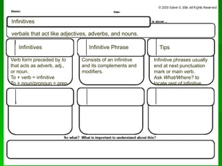 Infinitives in English: Its uses, types, and examples | PPTX | Golf ...