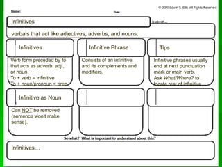 Infinitives in English: Its uses, types, and examples | PPTX | Golf ...