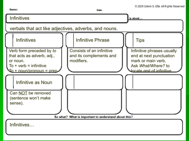 Infinitives in English: Its uses, types, and examples | PPTX | Golf ...