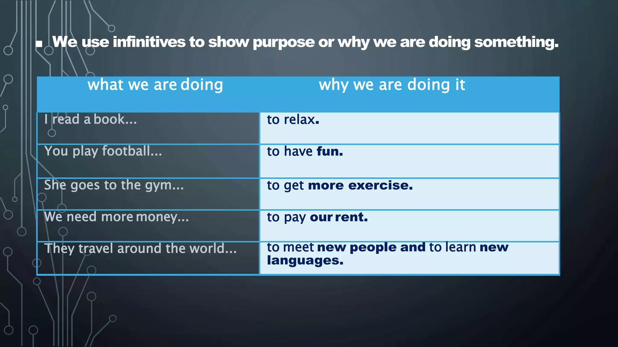 INFINITIVES WITH TO.pptx