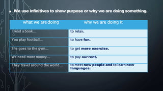 INFINITIVES WITH TO.pptx