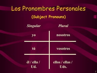 infinitive_verbs_ar ending rule power point.ppt