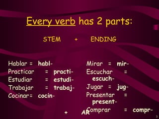 infinitive_verbs_ar ending rule power point.ppt